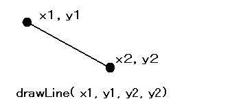 7－3 ～ drawLine メソッドについて～